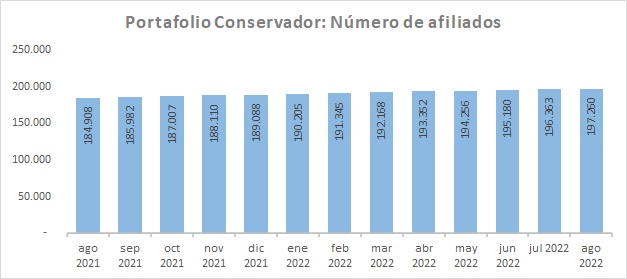 Comisiones y rentabilidad de Pensiones Obligatorias| Colfondos