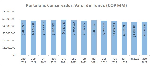 Comisiones y rentabilidad de Pensiones Obligatorias| Colfondos