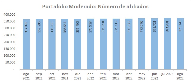 Comisiones y rentabilidad de Pensiones Obligatorias| Colfondos